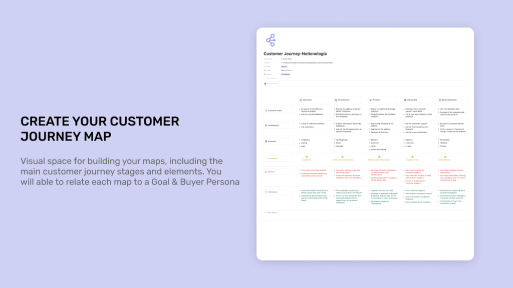 Customer Journey Map Dashboard – MasterBundles