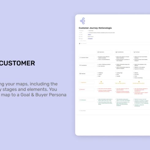 Customer Journey Map Dashboard | Master Bundles