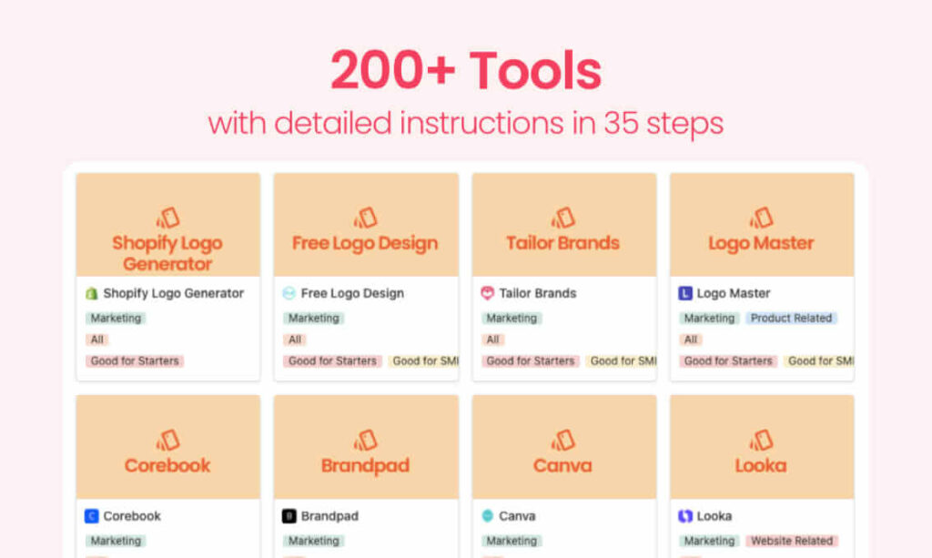 E-Commerce Checklist – MasterBundles