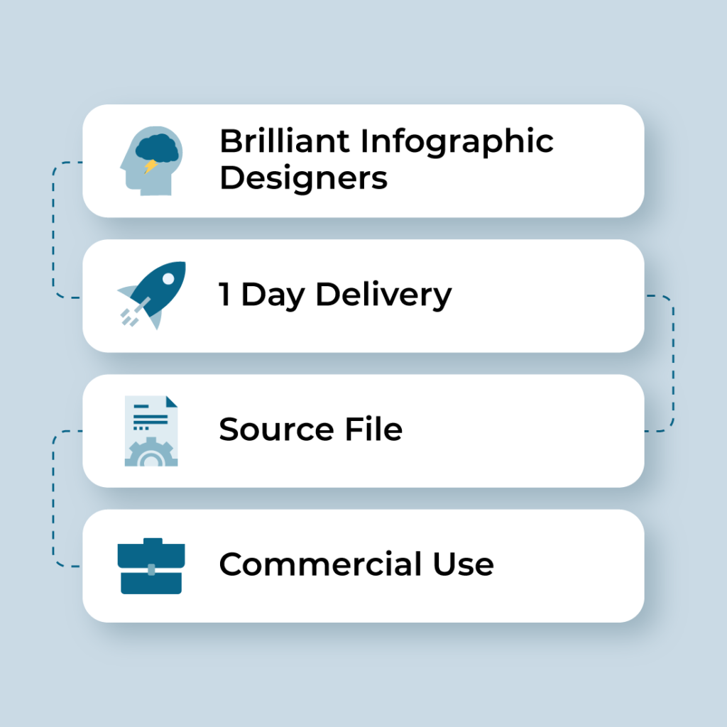 Data Visualization Made Easy: Create Infographics for Papers, Articles ...