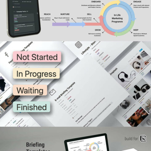 Digital Marketing Workflow System | Master Bundles