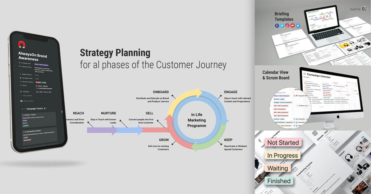 Digital Marketing Workflow System – MasterBundles