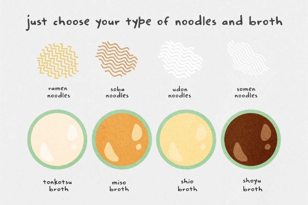 Ramen Creator. Cook Your Own Bowl! – MasterBundles