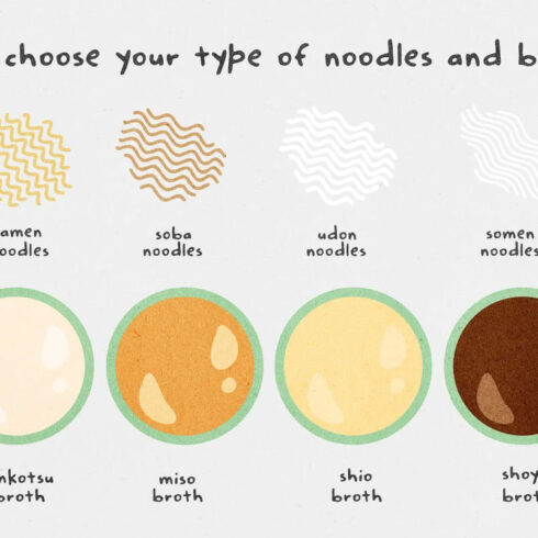 Ramen Creator. Cook Your Own Bowl! | MasterBundles