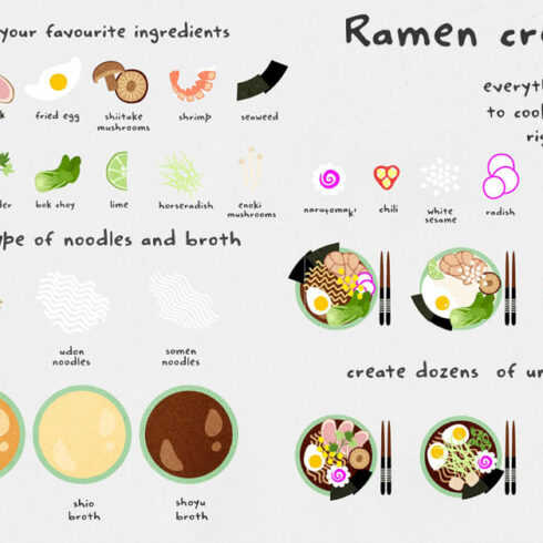 Ramen Creator. Cook Your Own Bowl! | MasterBundles