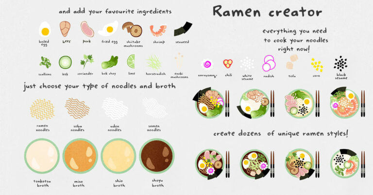 Ramen Creator. Cook Your Own Bowl! – MasterBundles