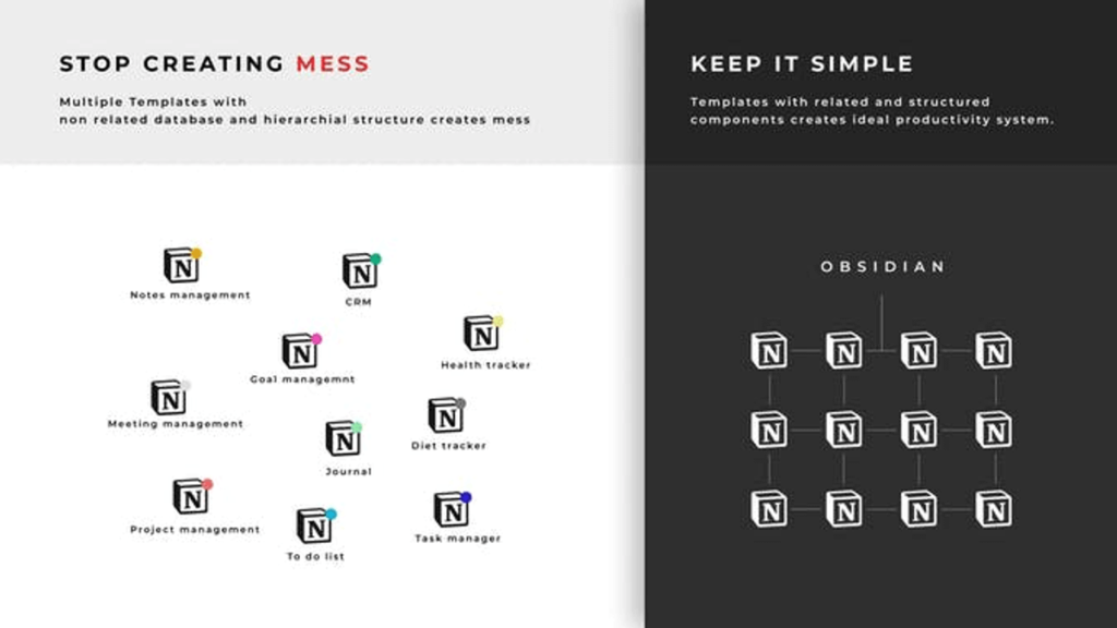 Obsidian Life OS – MasterBundles