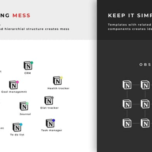 Obsidian Life OS | Master Bundles