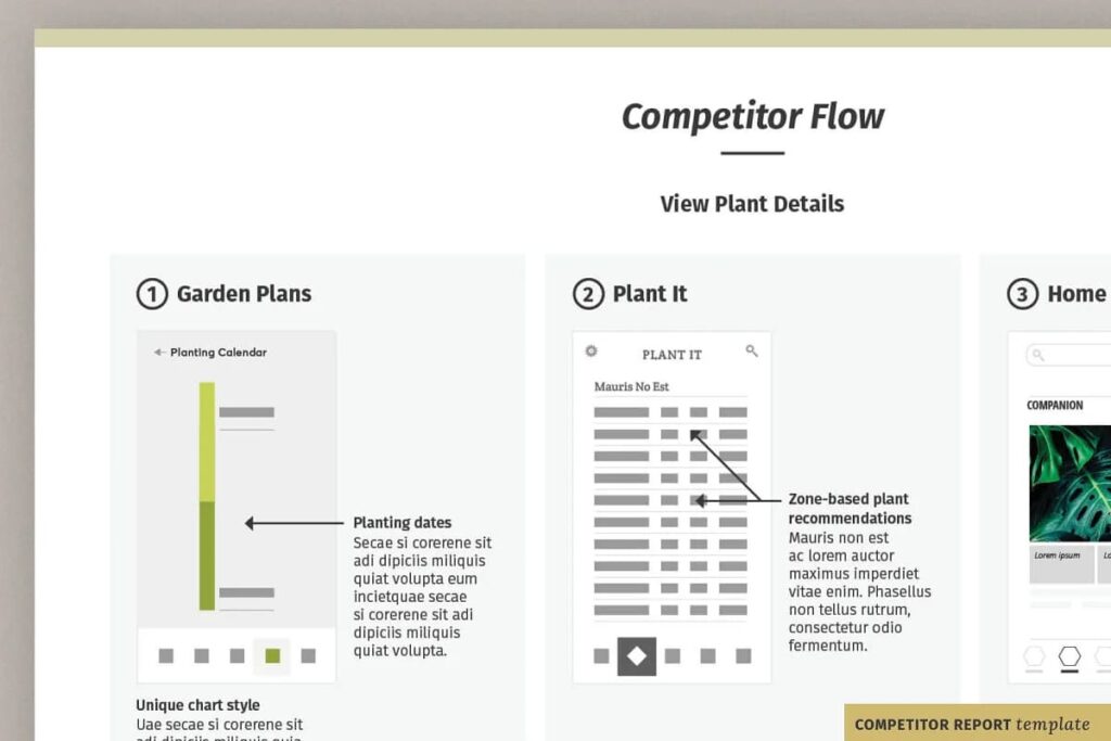 UX Research Bundle: Persona + Report – MasterBundles