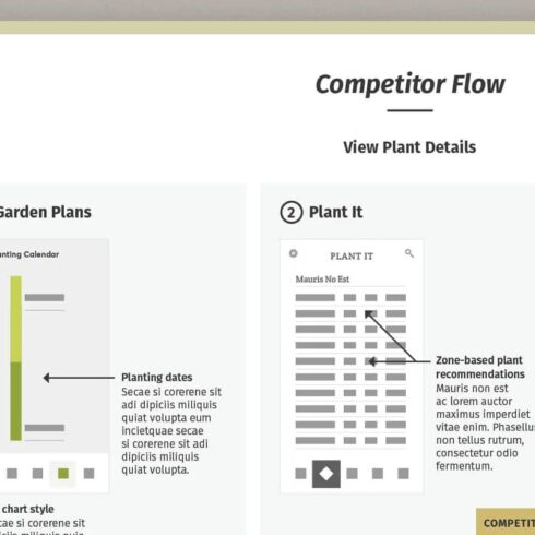 UX Research Bundle: Persona + Report | Master Bundles
