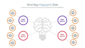 Mind Map PowerPoint | Master Bundles