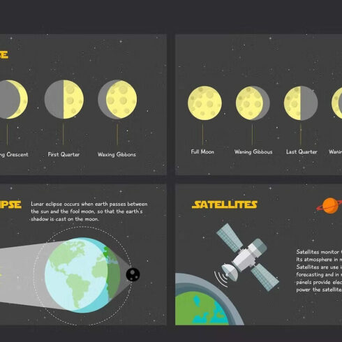 Solar System Education Presentation | Master Bundles