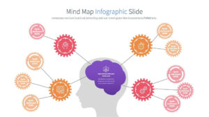 Mind Map PowerPoint | Master Bundles