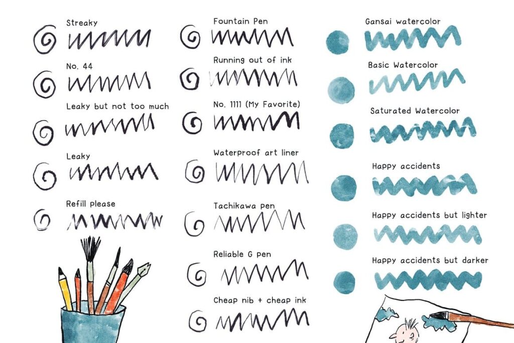 Pens & Watercolor for Procreate – MasterBundles