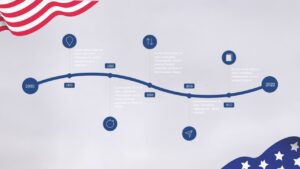 US History Powerpoint – MasterBundles