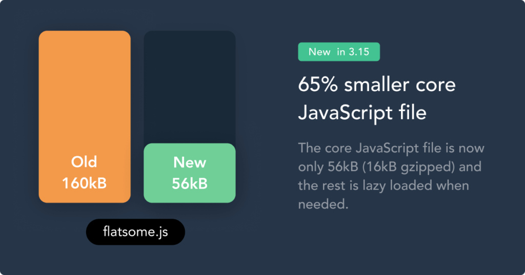 Flatsome | Multi-Purpose Responsive WooCommerce Theme – MasterBundles