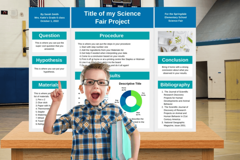 Science Fair Poster Template - Design For A 48x36" Display Board ...