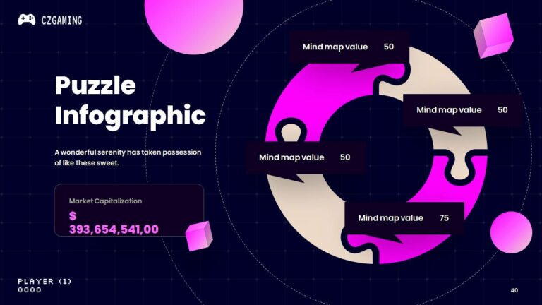 Game Review PowerPoint Template – MasterBundles