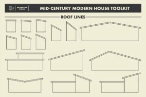 Mid-Century Modern House Toolkit – MasterBundles