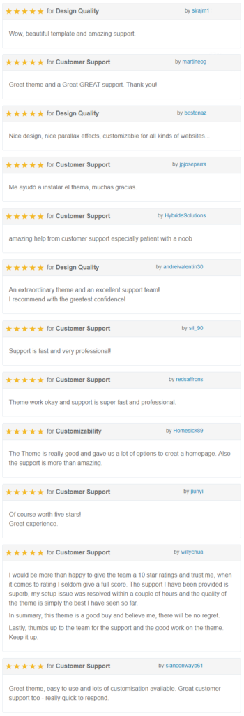 Avas - Elementor WordPress Theme – MasterBundles