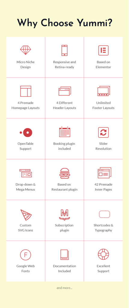 Yummi - Fast Food Restaurant WordPress Theme – MasterBundles
