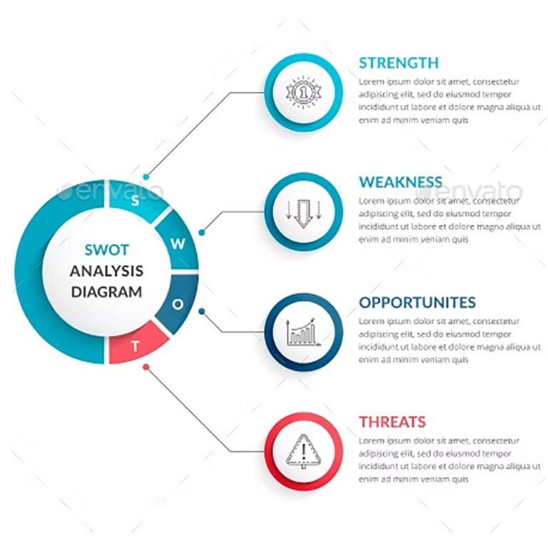 SWOT Analysis Diagram – MasterBundles