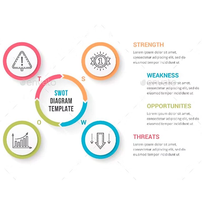 SWOT Analysis Diagram – MasterBundles