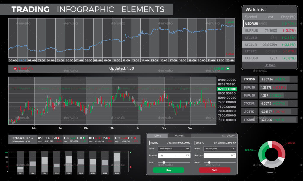 Trading Infographic Elements – MasterBundles
