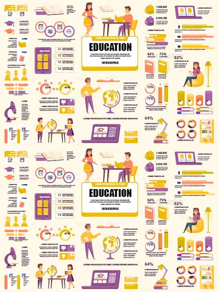 Education Infographics – MasterBundles
