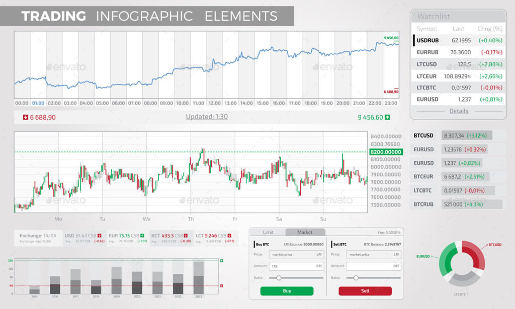 Trading Infographic Elements – MasterBundles