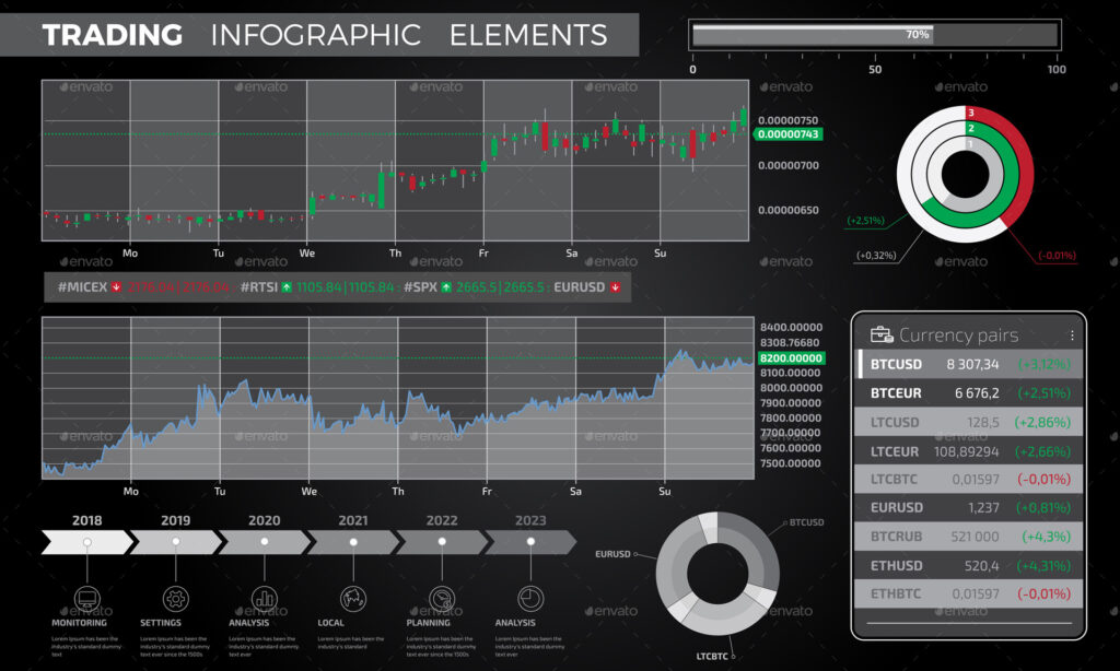 Trading Infographic Elements – MasterBundles