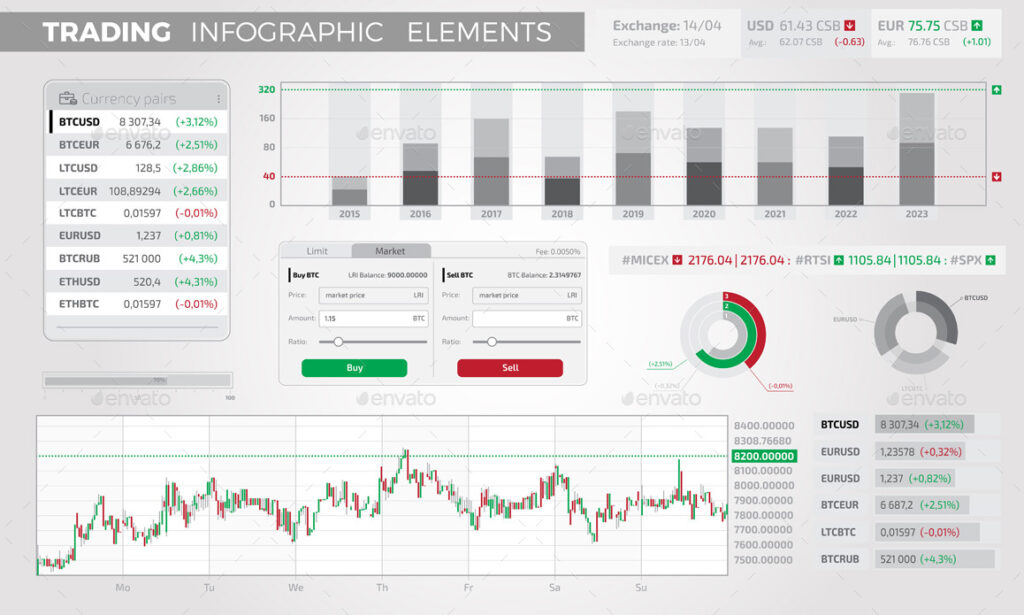Trading Infographic Elements – MasterBundles