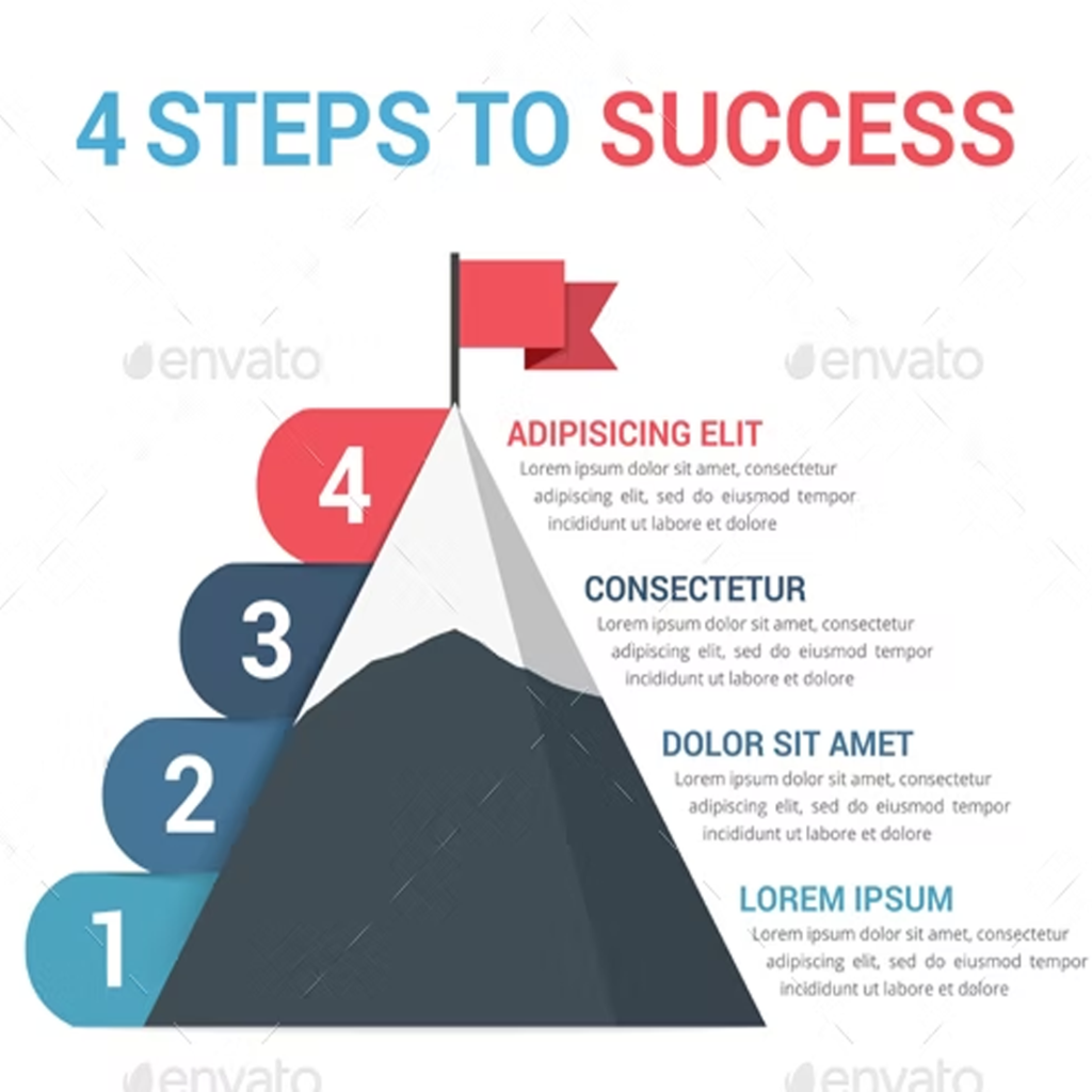 4 Steps To Success – MasterBundles