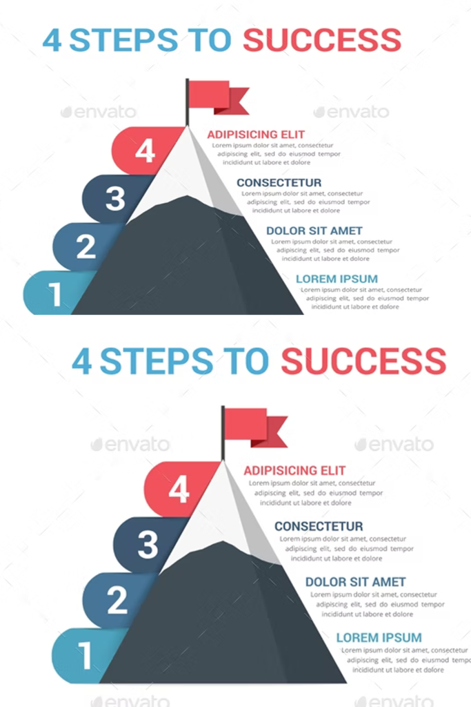 4 Steps To Success – MasterBundles