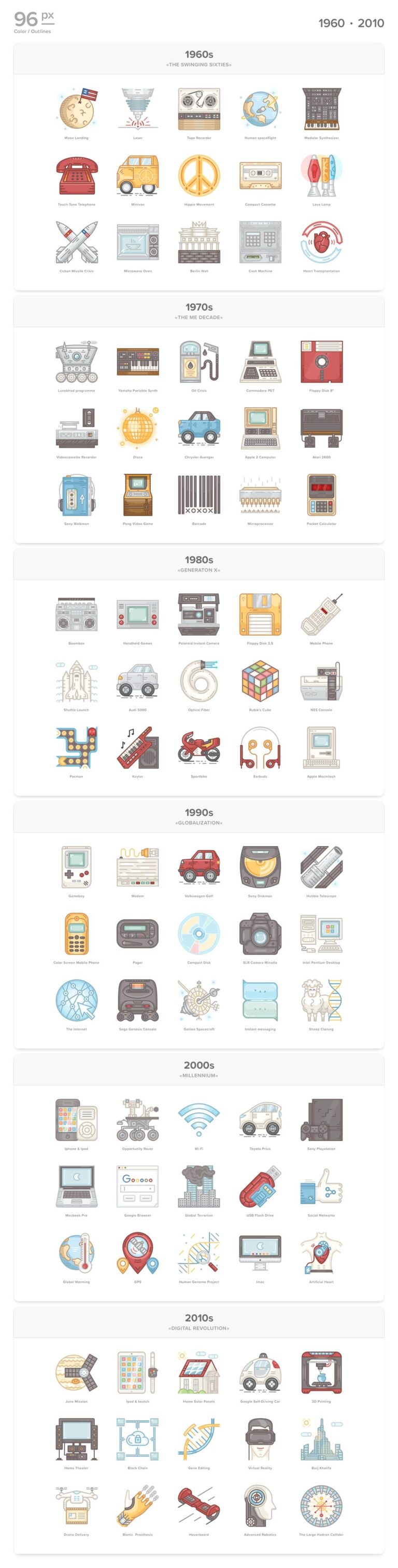 20 Century History. Color Line Icons – MasterBundles