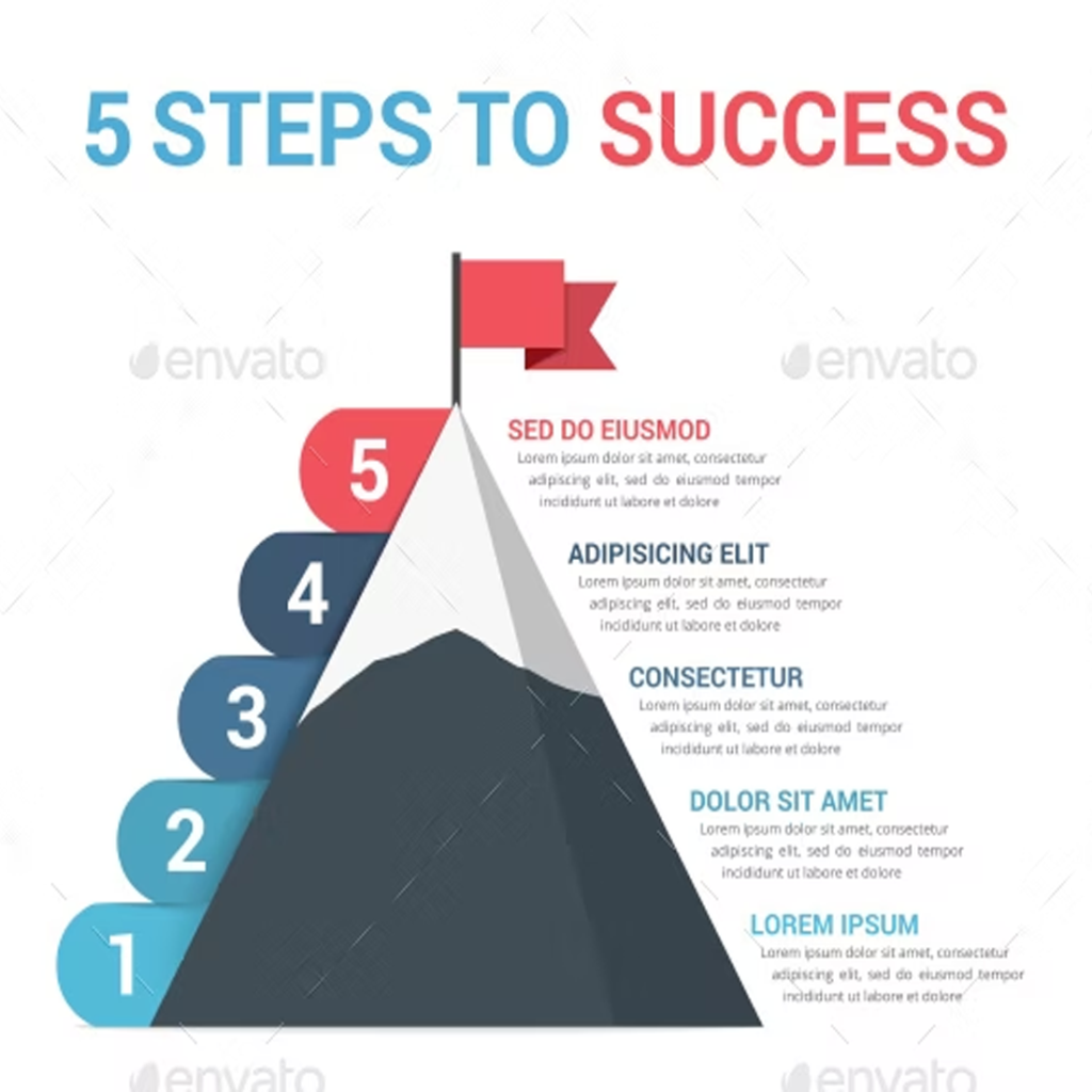 5 Steps to Success – MasterBundles