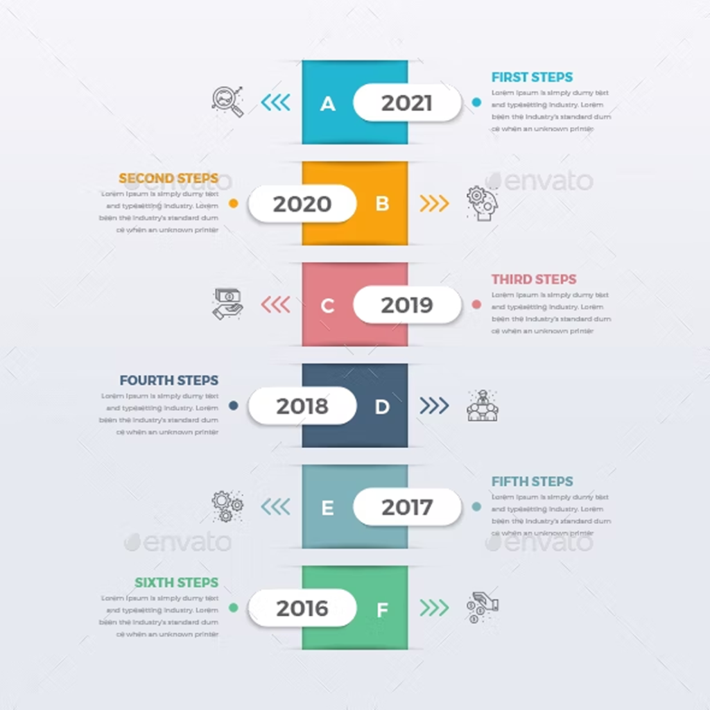 Modern Timeline Infographics – MasterBundles