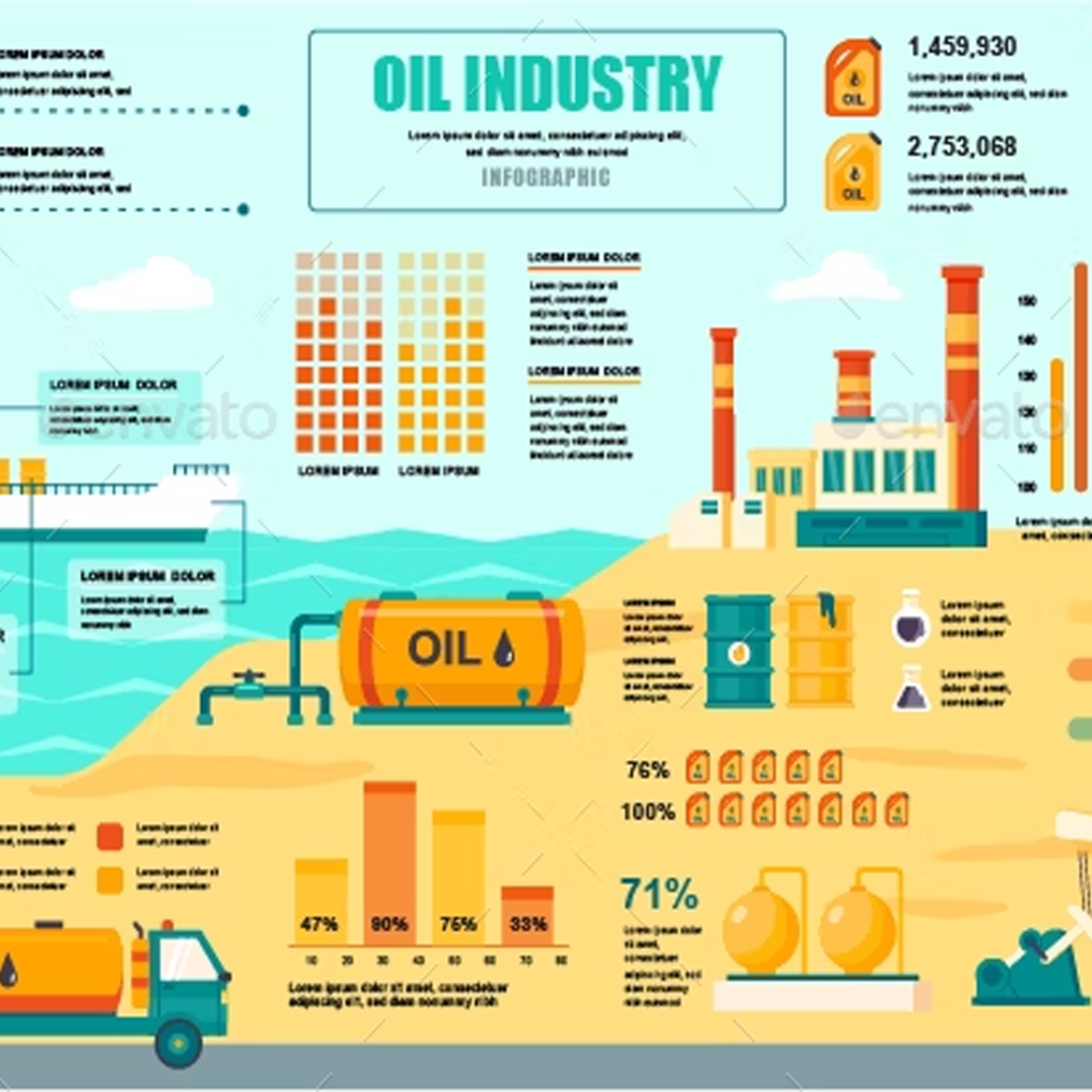Oil Industry Infographic – MasterBundles
