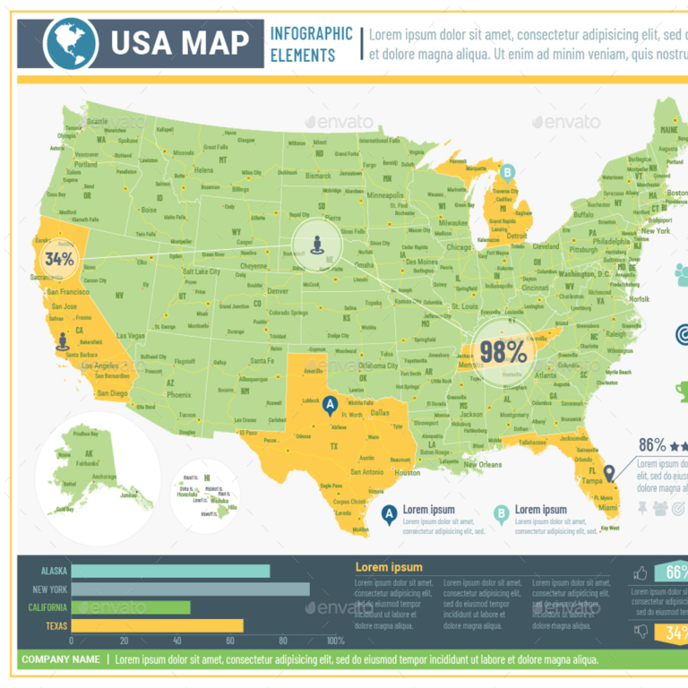 USA Infographic Map – MasterBundles